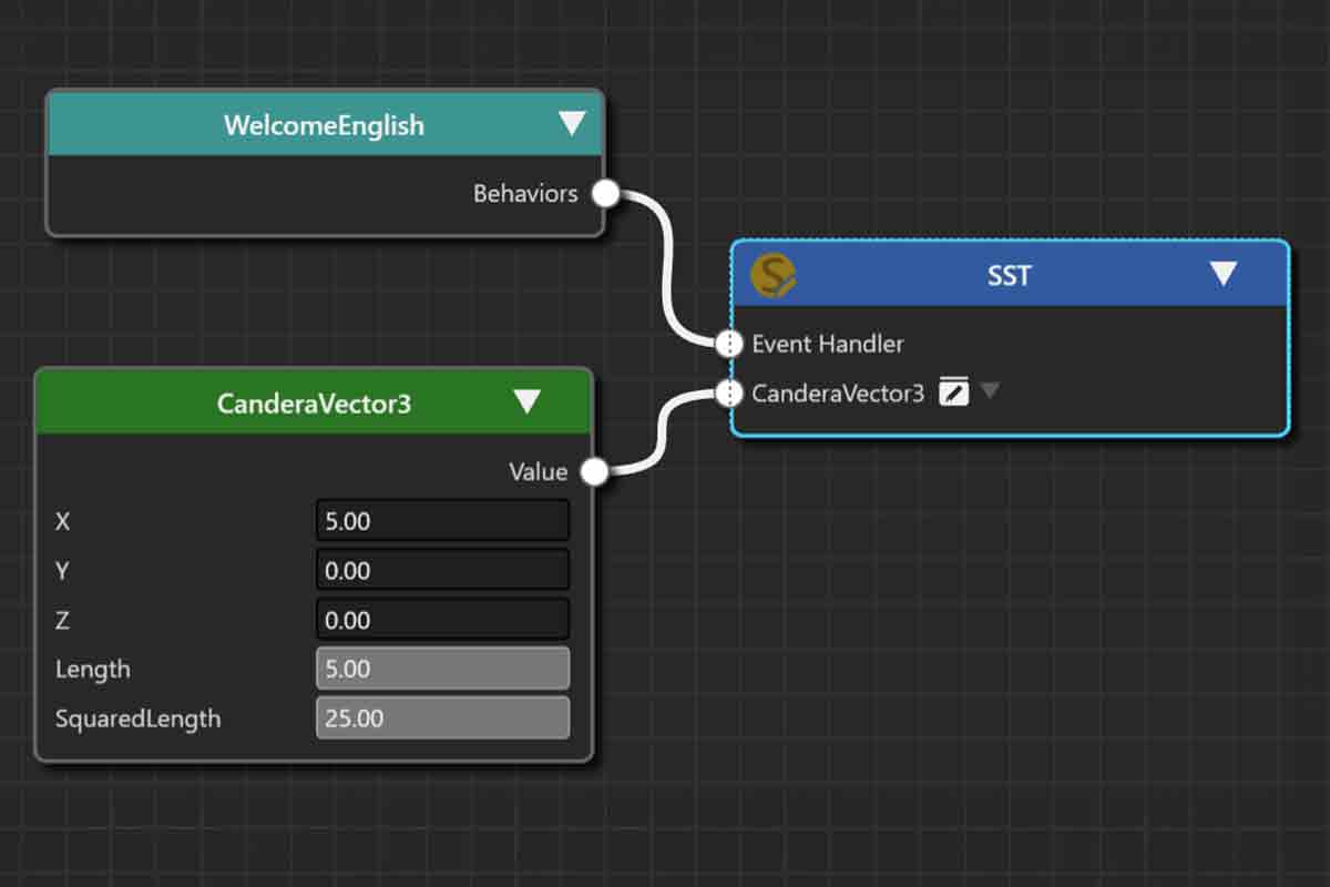 Candera CGI Studio - the Powerful Design Tool for your Embedded HMI