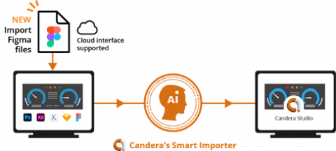 CGI Studio 3.12: インテリジェントな HMI の作成